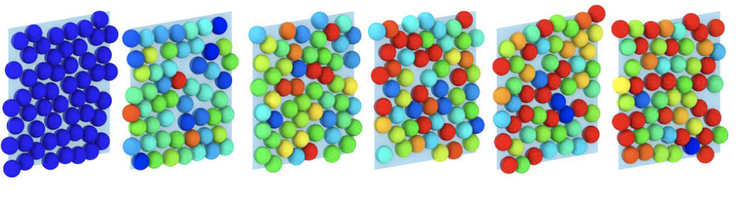 Perspective on dynamical phase transitions and structure in glassy ...